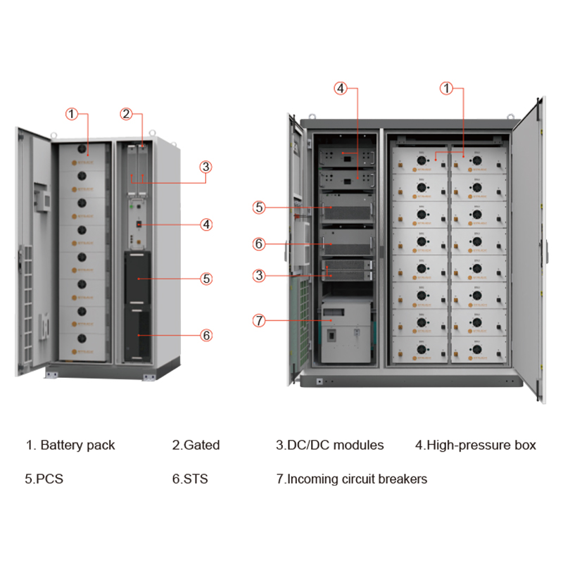 300kwh Container Ess Battery - ENTELECHY