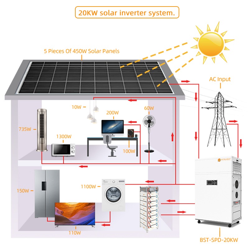 20-40KW US STANDARD Split Phase Solar Inverter - ENTELECHY