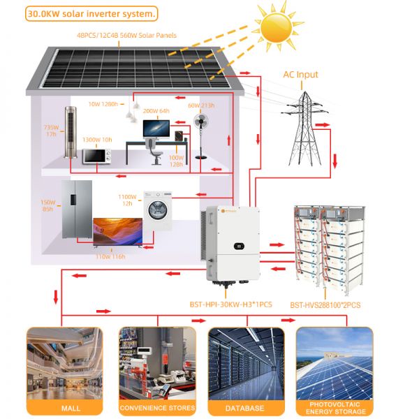 30KW-50KW 3-PHASE SOLAR SYSTEM - ENTELECHY