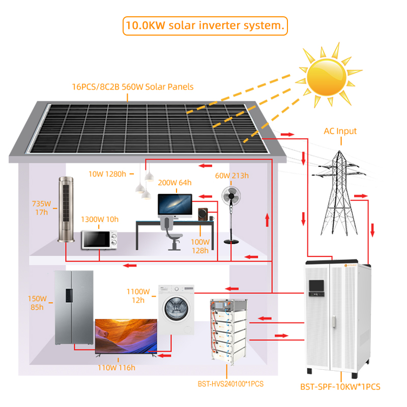 10kw-15kw US STANDARD 3-PHASE Solar System - ENTELECHY