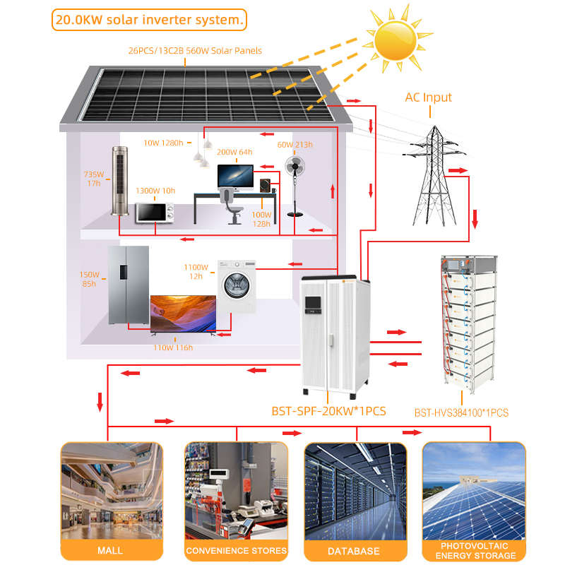 20kw-30kw US STANDARD 3-PHASE Solar System - ENTELECHY