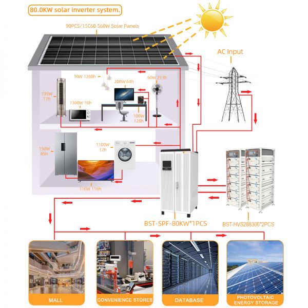 80kw-120kw US STANDARD 3-PHASE Solar System - ENTELECHY