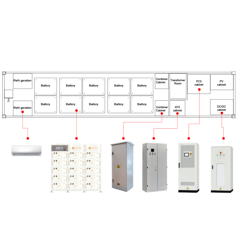 20-Ft Container Industrial And Commercial Solar System 500KW - ENTELECHY